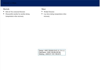 Understanding-api-4f-structures.pdf