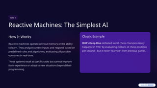 Understanding Artificial Intelligence: Types, Mechanisms, and Future ...