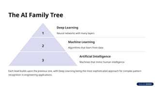 Understanding-Artificial-Neural-Networks-ANN.pptx