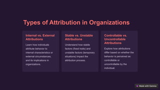 Understanding-Attribution-Theory-in-Organizations (1).pptx