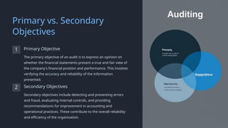 Understanding-Auditing-Objectives-Importance-and-Principles.pptx