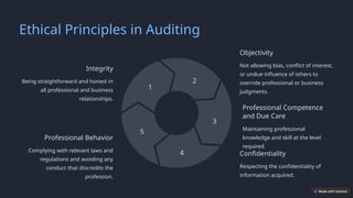 Understanding-Auditing-Objectives-Importance-and-Principles.pptx