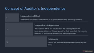 Understanding-Auditing-Objectives-Importance-and-Principles.pptx