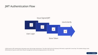 Understanding-Authentication-JWT-vs-Sessions.pptx
