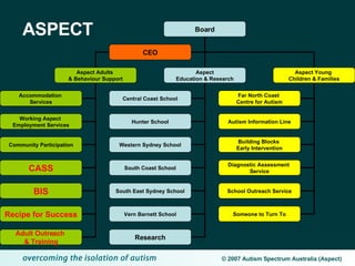 Understanding Autism and Positive Behaviour Support (focus on Tuberous ...