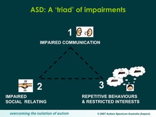 Understanding Autism and Positive Behaviour Support (focus on Tuberous ...