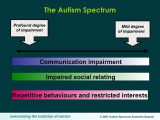 Understanding Autism and Positive Behaviour Support (focus on Tuberous ...