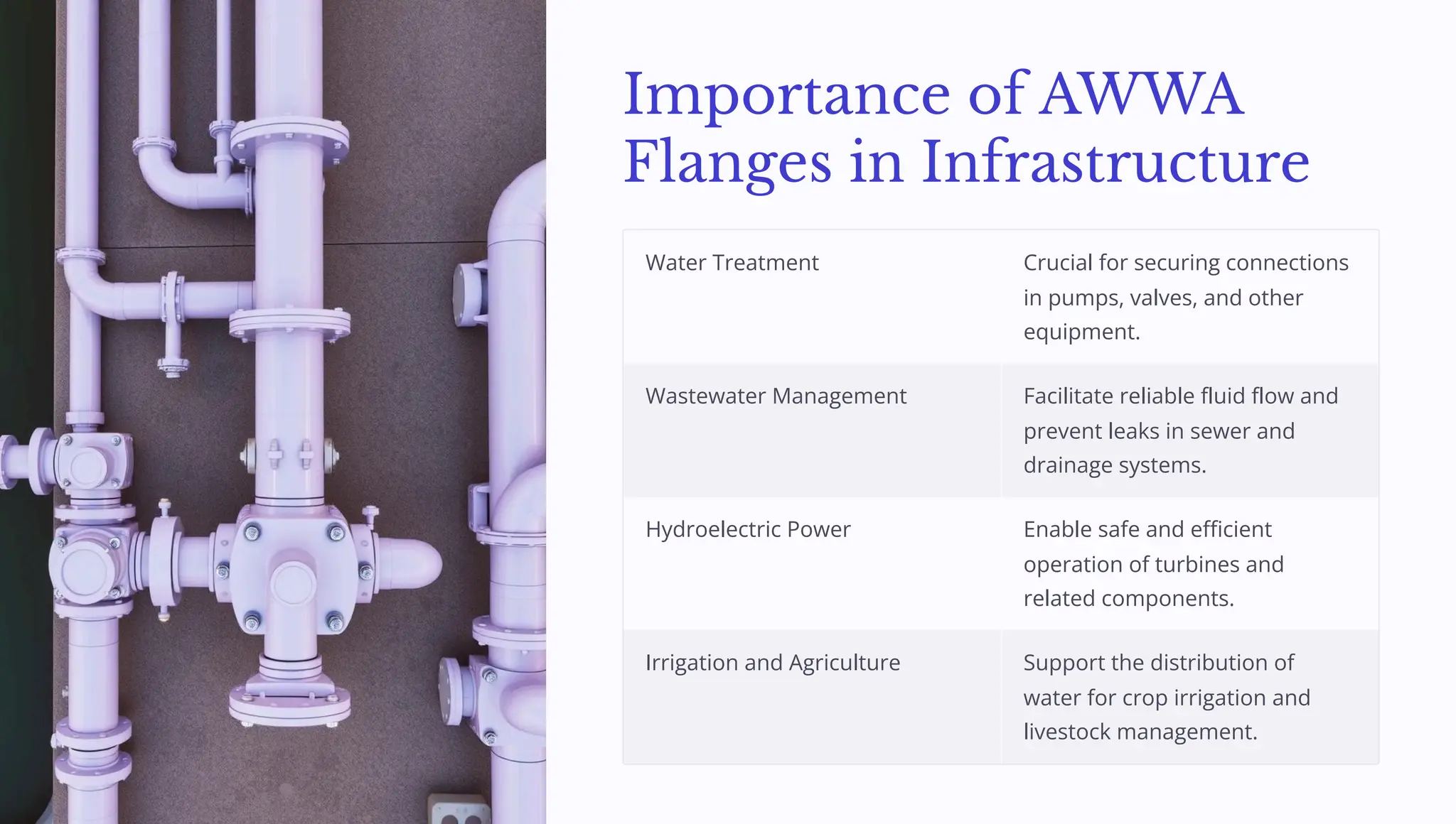 Understanding-AWWA-Flanges: Essential Componenets | PPT