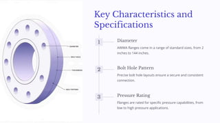 Understanding-AWWA-Flanges: Essential Componenets | PPT