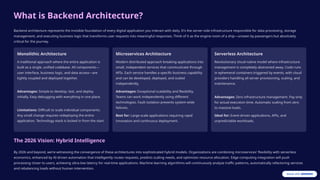 Understanding-Backend-Architecture-and-APIs-Today-and-Beyond-2026.pptx
