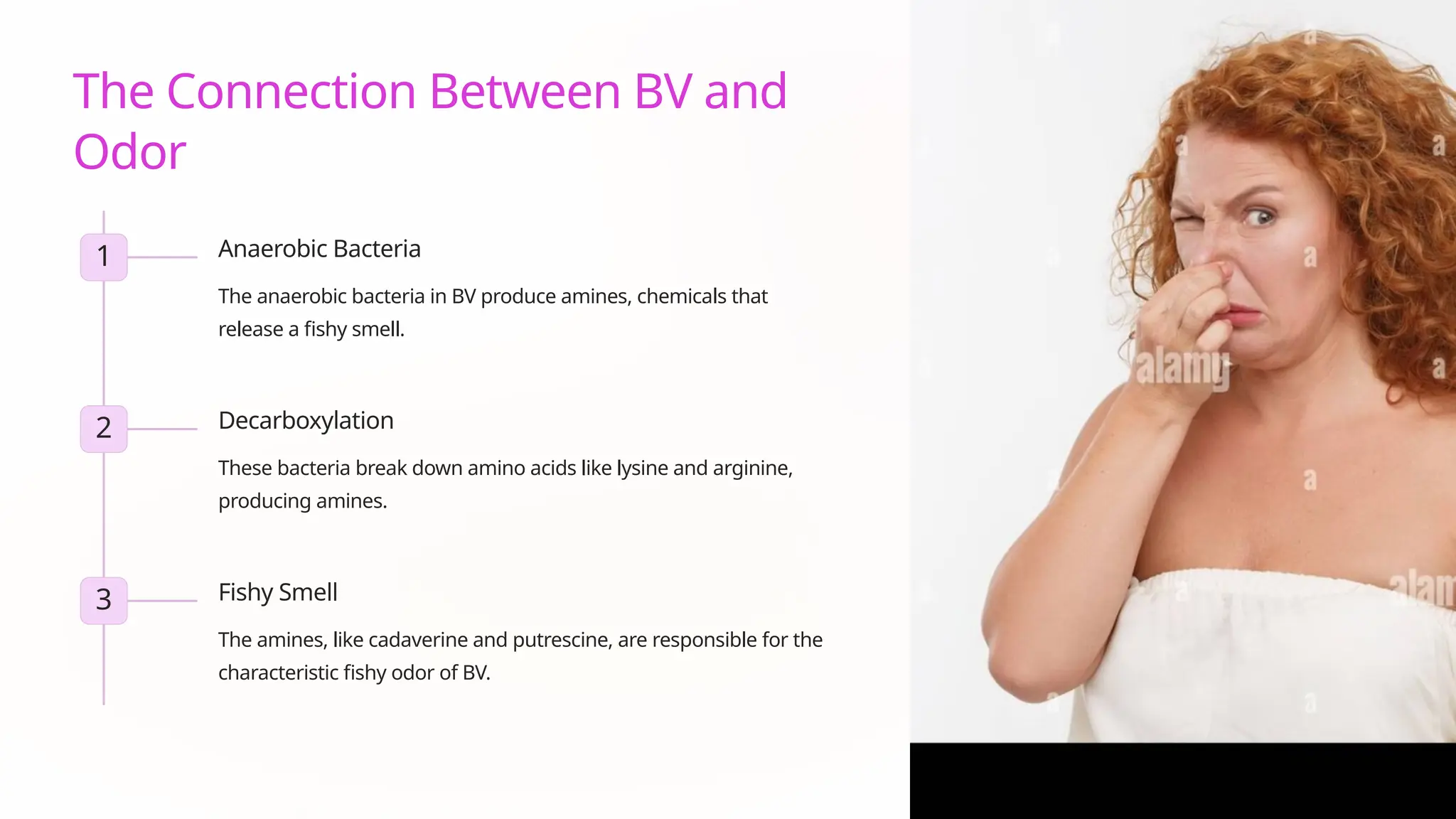 PID:Understanding-Bacterial-Vaginosis.pptx