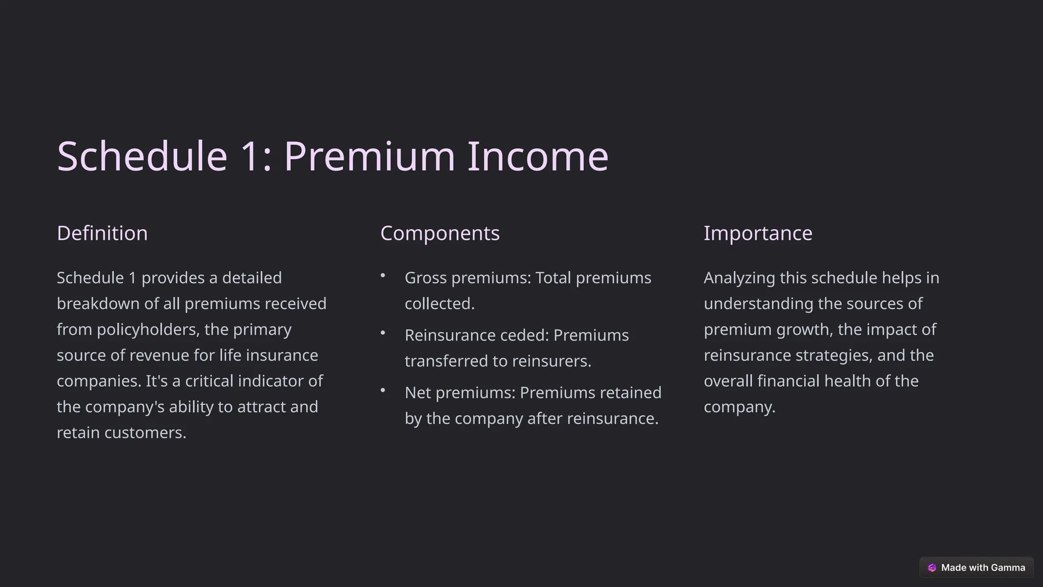 Understanding-Balance-Sheet-Schedules-for-Life-Insurers.pptx