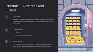 Understanding-Balance-Sheet-Schedules-for-Life-Insurers.pptx