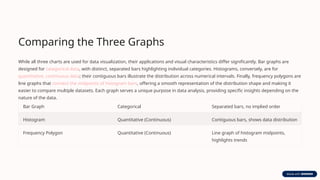 Understanding-Bar-Graphs-Histograms-and-Frequency-Polygons.pptx