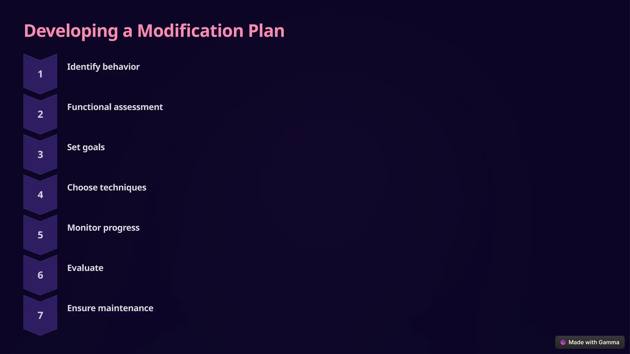 Understanding-Behavioral-Modification.pptx