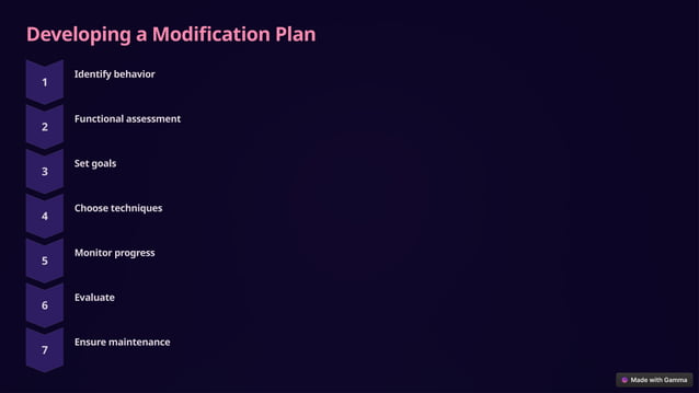 Understanding-Behavioral-Modification.pptx