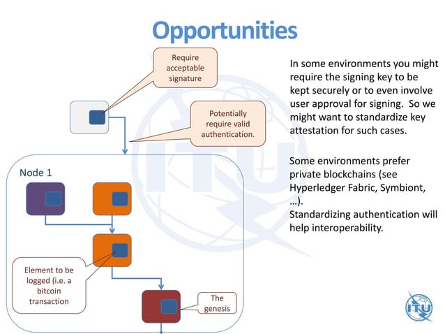 Understanding Blockchain Security | PDF