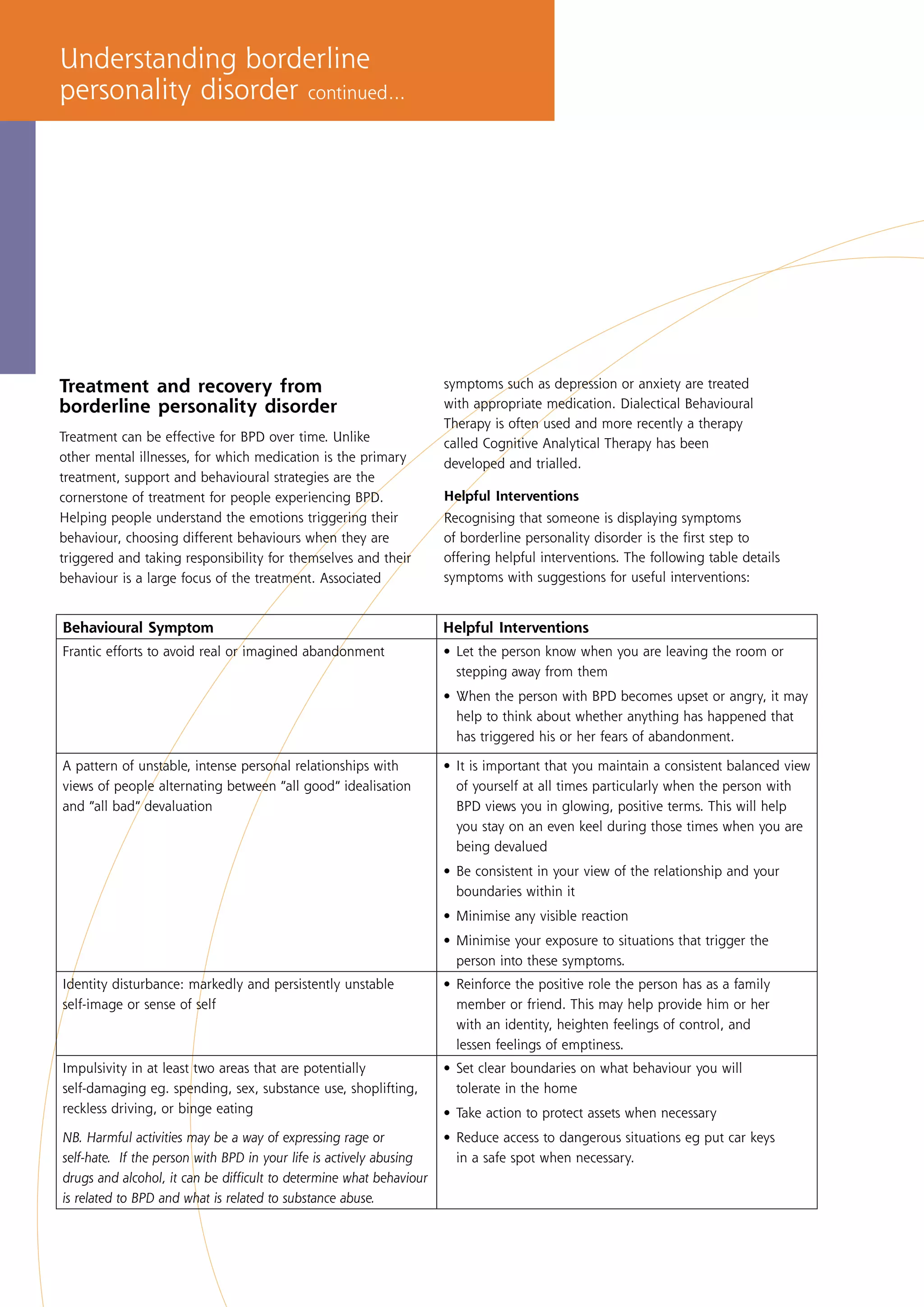 Understanding Borderline | PDF