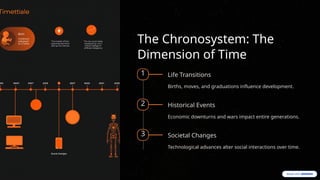 Understanding-Bronfenbrenners-Bioecological-Systems-Theory (1).pptx