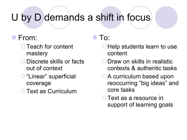 Understanding by-design | PPT