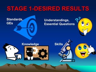 understanding-by-design-powerpoint.ppt