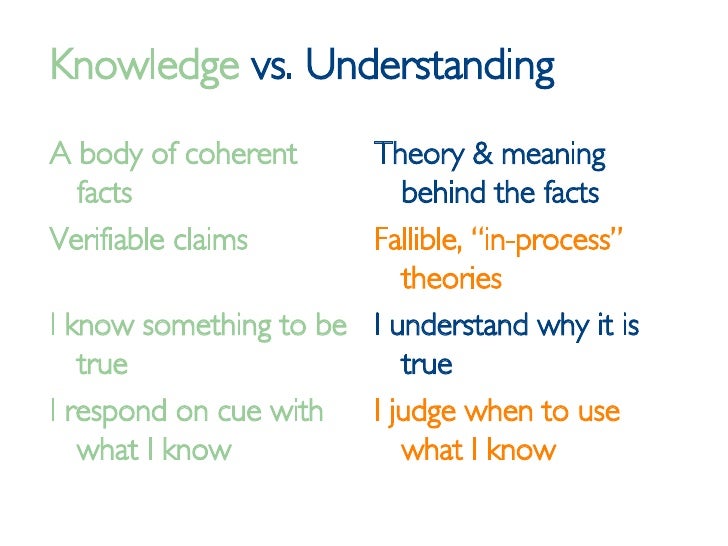 Understanding by Design: Using UbD to Ensure Quality Learning