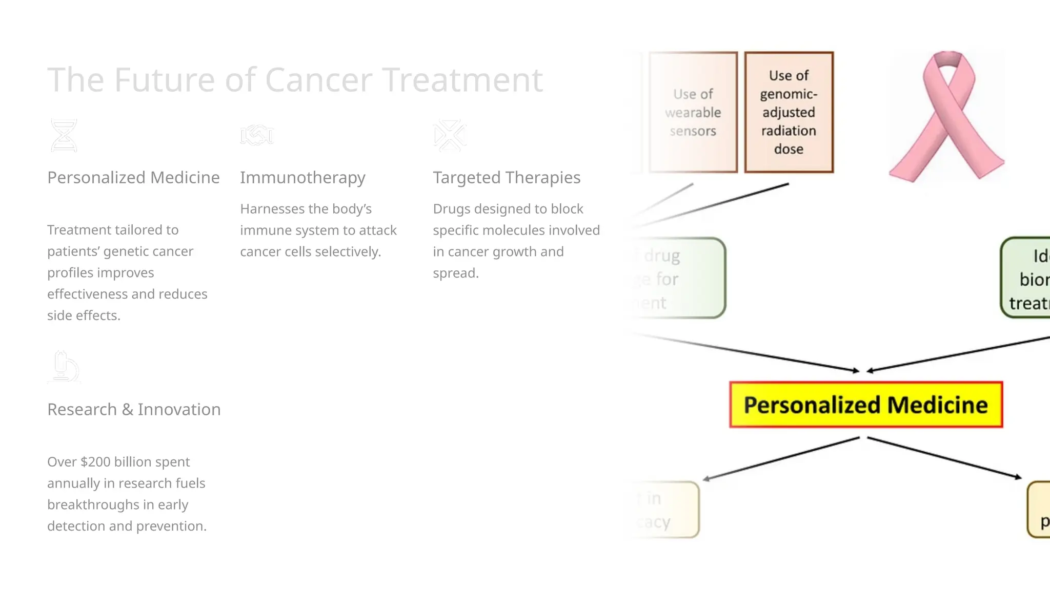 Understanding-Cancer-A-Comprehensive-Overview.pptx