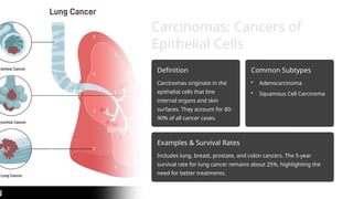 Understanding-Cancer-A-Comprehensive-Overview.pptx