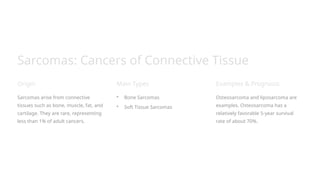 Understanding-Cancer-A-Comprehensive-Overview.pptx