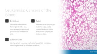 Understanding-Cancer-A-Comprehensive-Overview.pptx