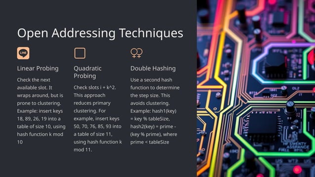 Understanding-Collisions-in-Data-Structures.pptx