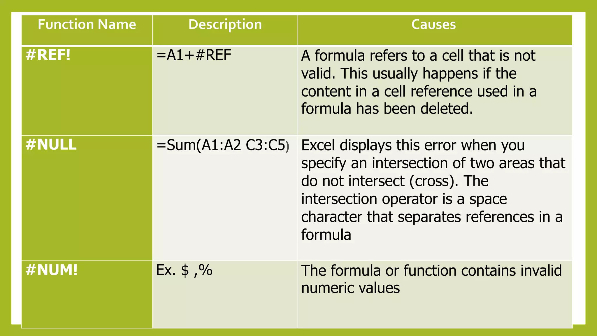 Understanding-Common-Errors.pptx