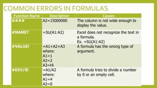 Understanding-Common-Errors.pptx