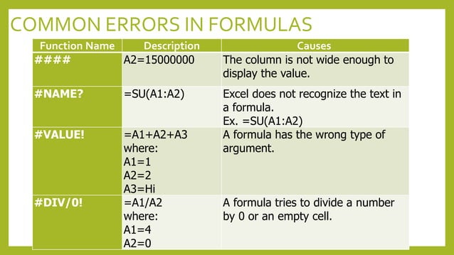 Understanding-Common-Errors.pptx