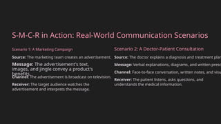 Understanding-Communication-Berlos-S-M-C-R-Model.pptx
