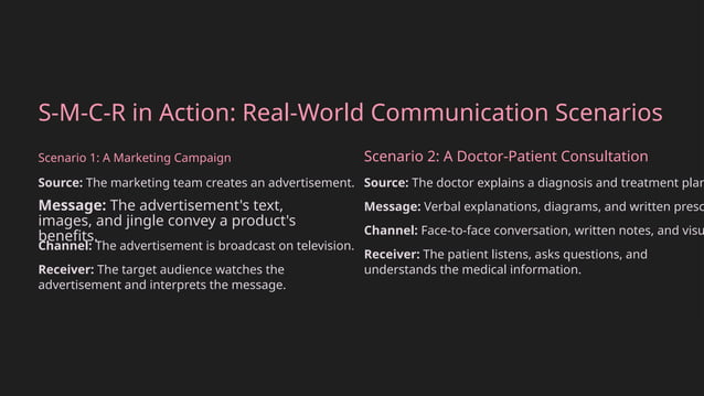 Understanding-Communication-Berlos-S-M-C-R-Model.pptx