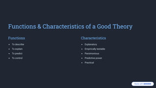Theories of Communication Explained with Examples | PPT for Mass ...