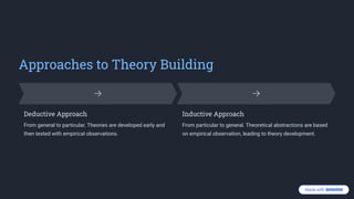 Theories of Communication Explained with Examples | PPT for Mass ...