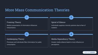 Theories of Communication Explained with Examples | PPT for Mass ...