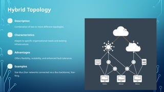 Understanding Computer Network Topology.pptx