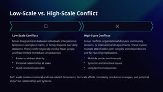 Understanding-Conflict-and-How-to-Resolve-It_(1)[1].pptx