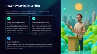 Understanding-Conflict-and-How-to-Resolve-It_(1)[1].pptx