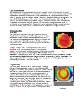 Understanding corneal-topography | PDF
