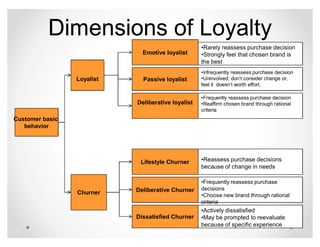 Customer Satisfaction VS. Customer Retention | PDF