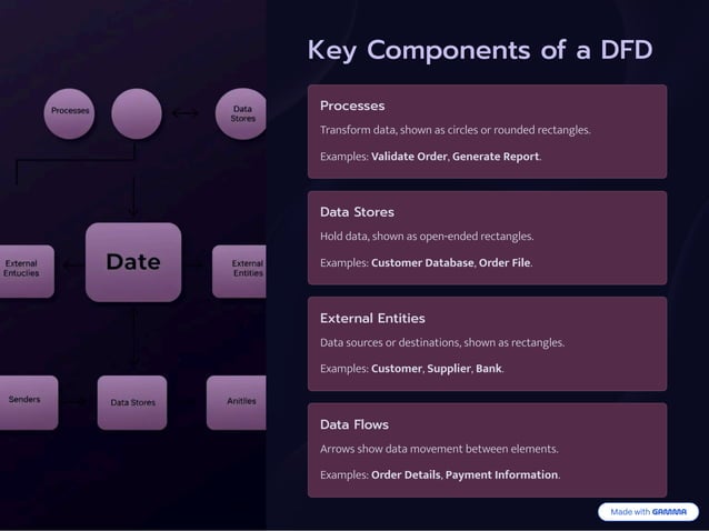 Understanding-Data-Flow-Diagram (DFD)s.pdf