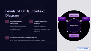 Understanding-Data-Flow-Diagram (DFD)s.pdf