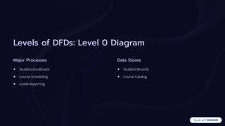 Understanding-Data-Flow-Diagram (DFD)s.pdf