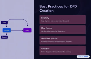 Understanding-Data-Flow-Diagram (DFD)s.pdf