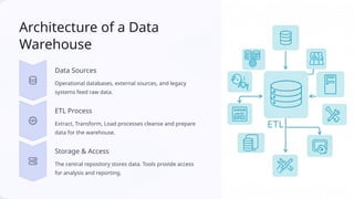 Understanding- Data-Warehousing.pptx