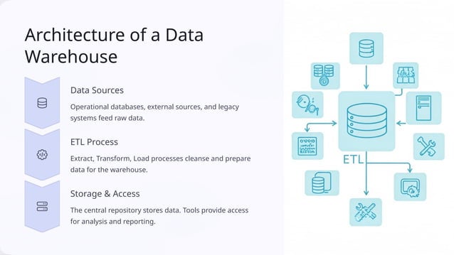 Understanding- Data-Warehousing.pptx